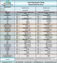 Catering Report - Maintain Your Competitive Edge - Hotel Information ...