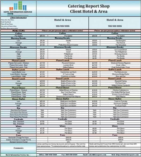 Catering Report - Maintain Your Competitive Edge - Hotel Information ...
