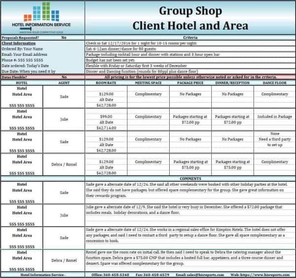 Hotel Group Shop Report Description - Hotel Information Service